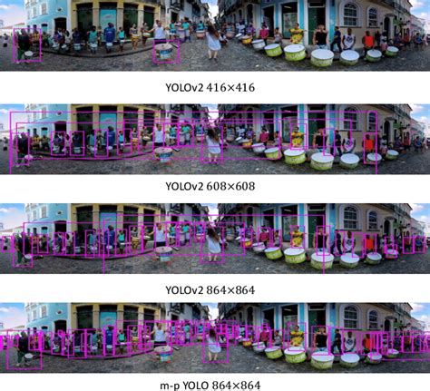 Examples Of Human Detections With Different Resolutions And With Download Scientific Diagram