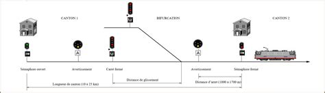 Signaling Sequence Data Sheets Modélisme Ferroviaire Par Nitrathor