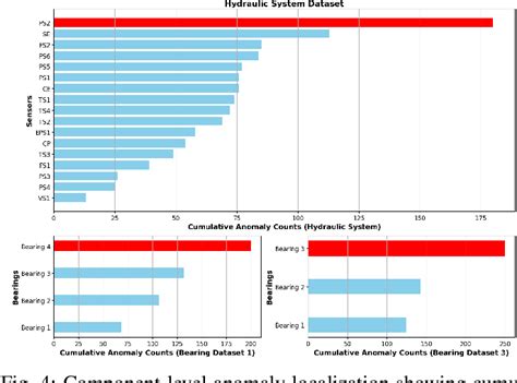 Federated Learning For Efficient Condition Monitoring And Anomaly Detection In Industrial Cyber