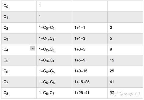 Python斐波那契数列前20项有意思的斐波那契数列weixin39842029的博客 Csdn博客