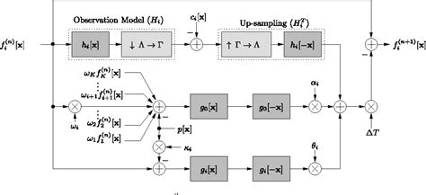 Figure 2 From A Regularized Model Based Optimization Framework For Pan Sharpening Semantic Scholar