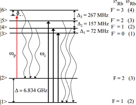 Energy Level Diagram Of A Six Level Atomic System Interacting With Two Download Scientific