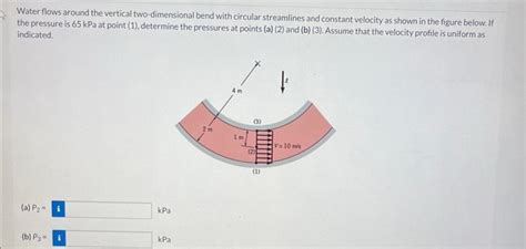 Solved Water Flows Around The Vertical Two Dimensional Bend