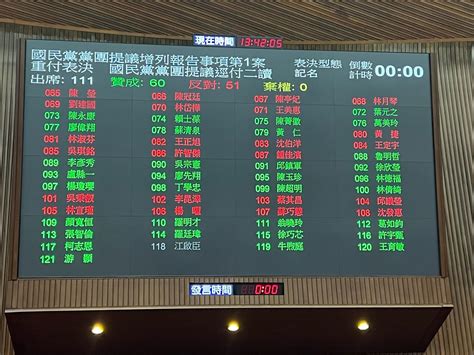 幹事長限時批 快訊： 📌記住這些全民公敵！ 📌國眾再次聯手，強行讓《選罷法》逕付二讀！ 📌藍白合謀增加罷免難度，沒收人民罷免權。 闢謠： 📍吳