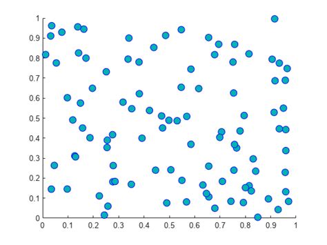 Matlab使用教程73—指定绘图颜色matlab绘图颜色 Csdn博客