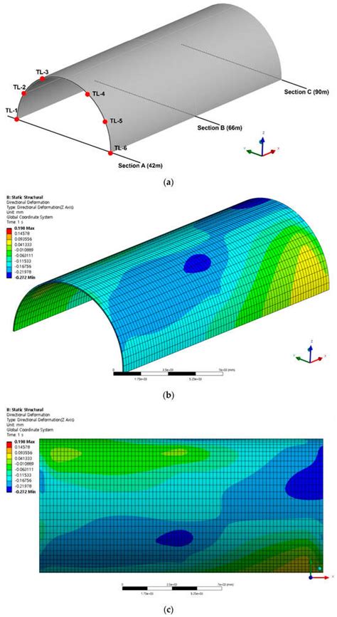 Displacement Monitoring Of Subway Tracks And Tunnels According To Adjacent Construction