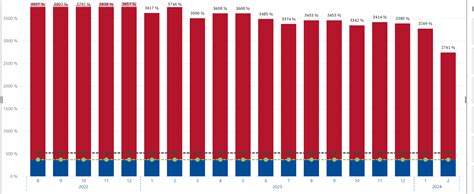 Solved How To Have The Same Maximum Of A Sum When We Hav Microsoft Fabric Community