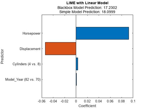 Lime Local Interpretable Model Agnostic Explanations Lime Matlab