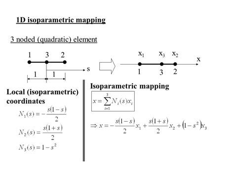 Mane 4240 And Civl 4240 Introduction To Finite Elements Ppt Video Online Download Mane 4240 And Civl 4240 Introduction To Finite Elements Ppt Video Online Download