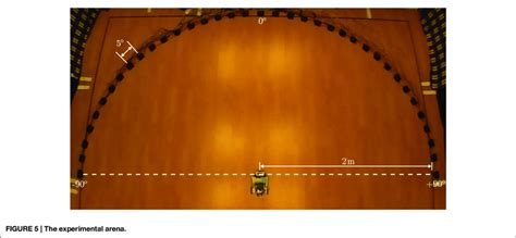 Ab Respectively Depict The Mobile Robot Used In The Robotic Trials And Download Scientific