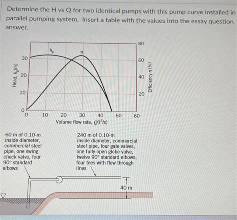 Solved Determine The H Vs Q For Two Identical Pumps With