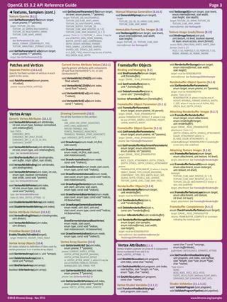 OpenGL ES Reference Guide PDF