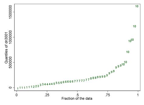 Histogram Bars With Different Bar Colors Stack Overflow