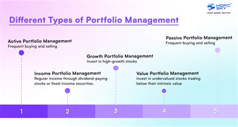 What Is Portfolio Management Key Objective Types And Benefits