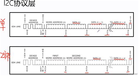 野火fpga进阶（2）：基于i2c协议的eeprom驱动控制zdb呀的技术博客51cto博客