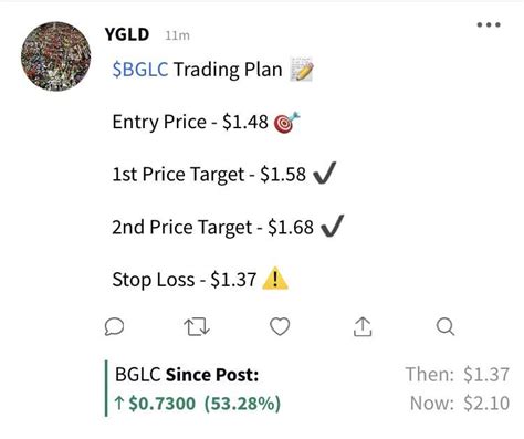 Bglc Incredible Move Over 2 Here 📈 Up Over 50 Since Our Initial