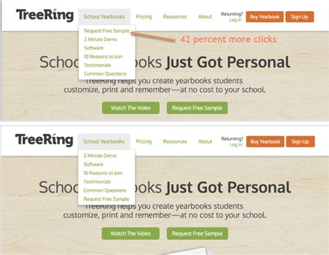 How To Employ A B Testing To Increase Conversions And Drive Revenue