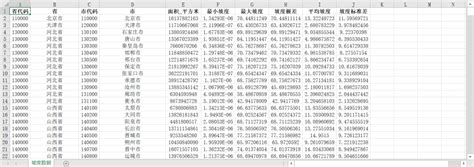 各城市 高程和坡度数据(可作为工具变量) 马克数据网 各城市 高程和坡度数据(可作为工具变量) 马克数据网