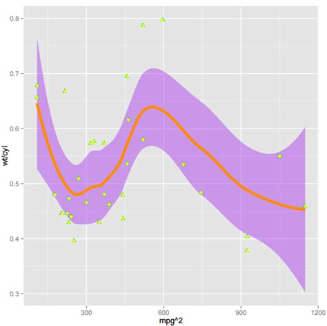 Drawing Layered Plots With Ggplot2 Inapps 2025 Inapps Technology
