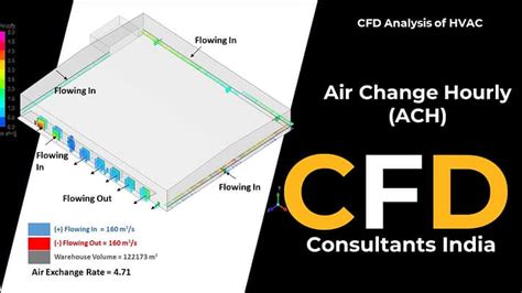 Cfd Analysis For Hvac And Comfort