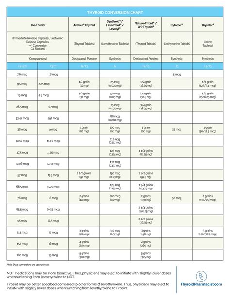 Thyroid Medication Dosage Conversion Chart All 56 Off
