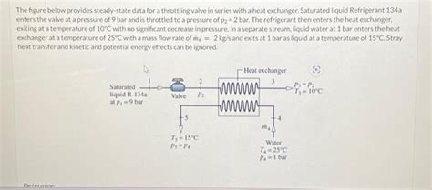 Solved The Figure Below Provides Steady State Data For A