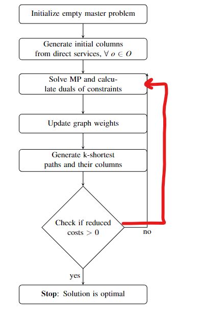 Overleaf Arrow Is Not Showing Correcting In Tikz Flowchart TeX LaTeX Stack Exchange
