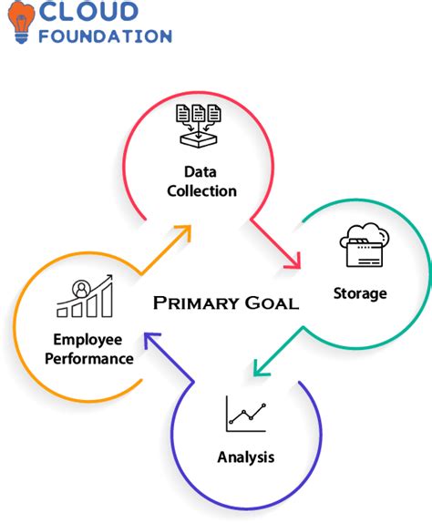 Sap Successfactors Lms Learning Management System Tutorial Cloudfoundation Blog