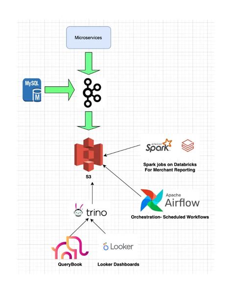 Shashank Mishra 🇮🇳 On Linkedin Dataengineering Aws