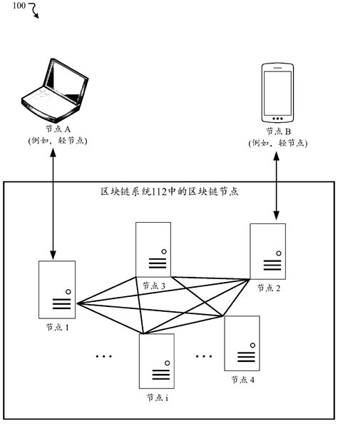 system and method for implementing different types of blockchain