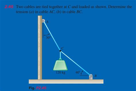 Solved I Put The Forces Into A Force Triangle And Ended Up