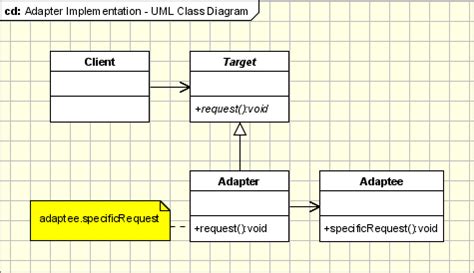 Adapter Pattern Software Design Patterns