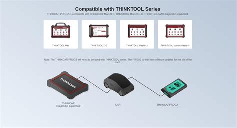 Oranginal THINKCAR PROG2 PROG 2 Advanced Key Fob Programmer And IMMO Tool Car Key Match Remote
