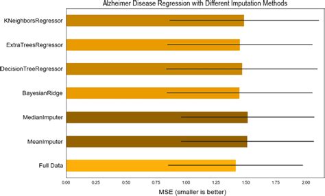 Comparison Of Multiple Imputation Algorithms Performance Download Scientific Diagram