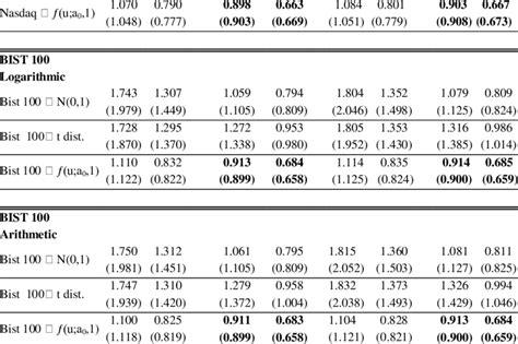 Comparison Of The Out Of Sample Forecasting Performances Of The Models Download Scientific Diagram
