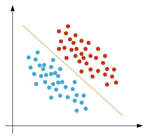 Linear Classification A And Support Vector Machine Classification B Download Scientific