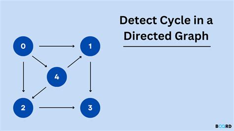 Direct Graph