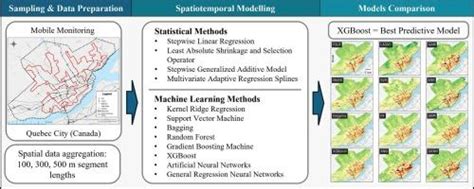 Spatial And Spatiotemporal Modelling Of Intra Urban Ultrafine Particles