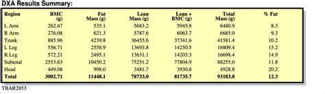 The Full Details Of A Dexa Scan Report DEXA SCAN NEAR ME