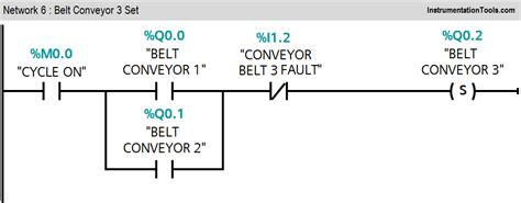 Plc Program Controls Conveyors On And Off Sequence