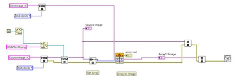 Nivision Opencv Utilities Color Image Ni Community