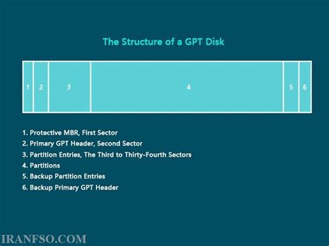 تفاوت های پارتیشن بندی های Mbr و Gpt کامپیوتر افق