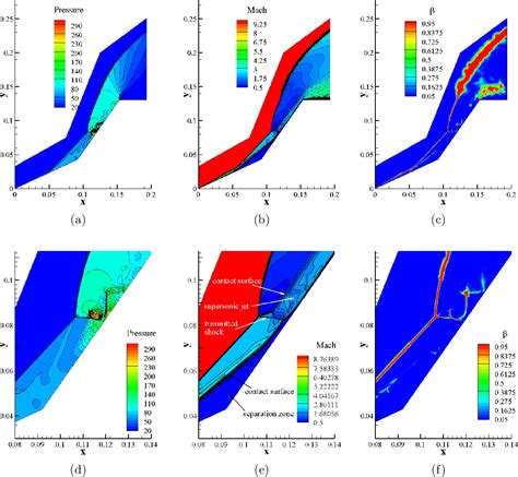 Figure 11 From An Implicit Kinetic Inviscid Flux For Predicting Continuum Flows In All Speed