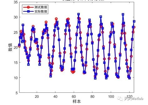 多维时序 Bwo Cnn Bigru Multihead Attention多头注意力机制多变量时间序列预测matlab实现bitcn