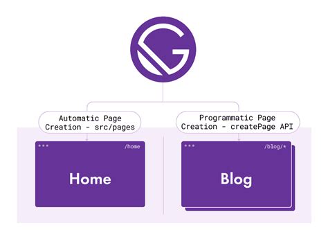 Adding App And Website Functionality Gatsby