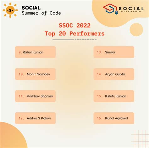 Mohit Namdev On Linkedin Ssoc Socialsummerofcode