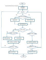 Assignment Pseudocode And Flowchart Docx New Docx Start Flowchart PET BAG Check In