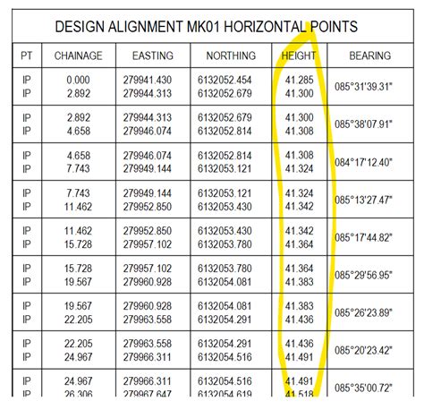 Alignment Table Including Height Data Autodesk Community