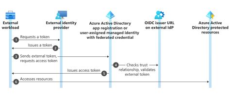 Codewithme Cloud Mostly Technical