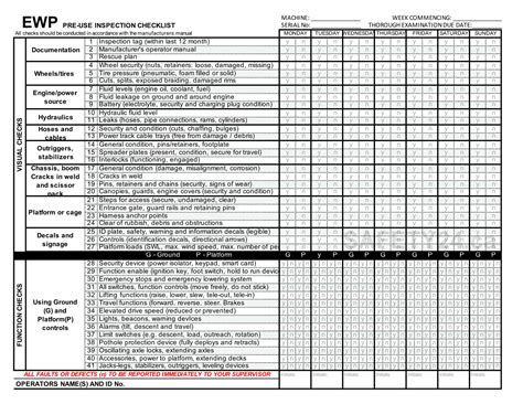 Download Pre Operational Inspections Checklists Download Pre Operational Inspections Checklists